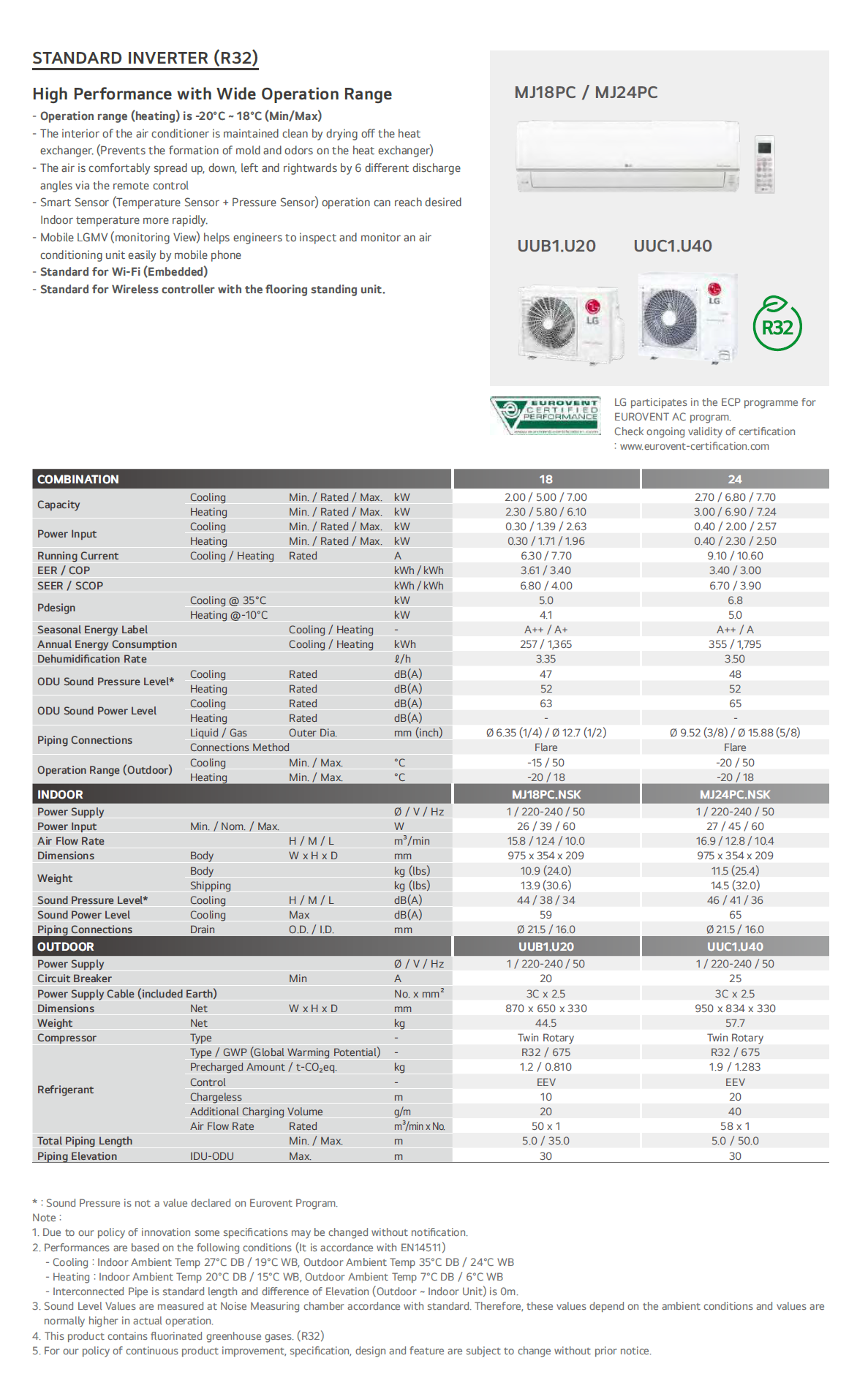 LG for Server Rooms Standard Inverter UUB1 + MJ18PC.UI 18000 Btu/h ...